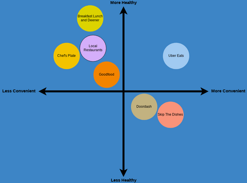 Perceptual Map Example | Visual Paradigm User-Contributed Diagrams ...